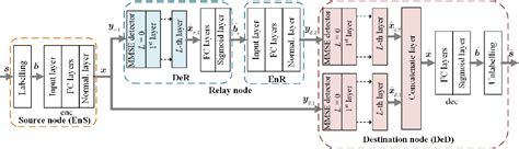 Figure 2 From Decode And Forward Based Cooperative Mimo System Using