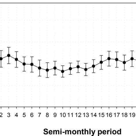 Spatial Distribution Of The Pearsons R Correlation Coefficient Download Scientific Diagram