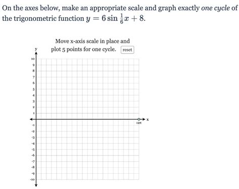 Solved On The Axes Below Make An Appropriate Scale And Chegg