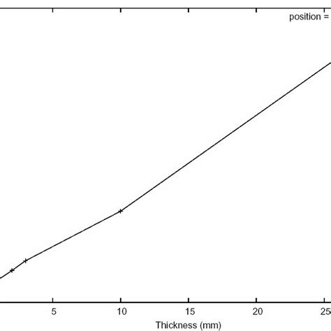 The Number Of Coincidence Events Expressed In Percentage As A Download Scientific Diagram