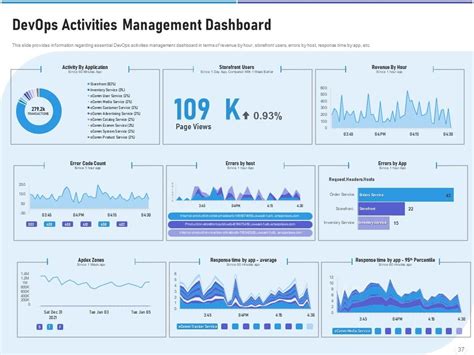 Strategic Devops Implementation It Powerpoint Presentation Slides