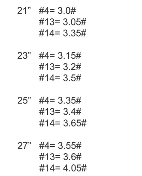 Bartlein Contour Chart Barrel Contour Dimensions Qgwr