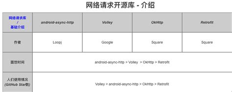android retrofit2 0：使用攻略（含实例讲解） csdn博客