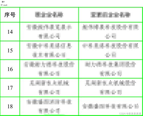 Python Opencv 图片识别表格：边框线检测python确定图片中的表格 Csdn博客