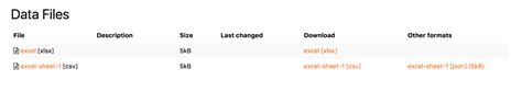 Excel Files On The Datahub Automated Previews And Data Extraction