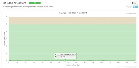 Rna Seq数据分析，质控，star比对步骤 Csdn博客