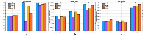 Remote Sensing Free Full Text A Robust Adaptive Extended Kalman