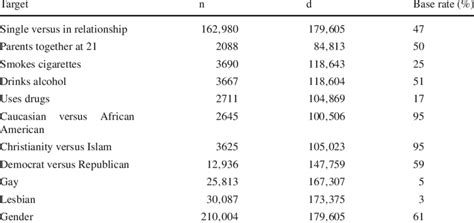 Data Details For Binary Target Variables Download Scientific Diagram