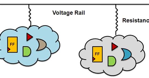 VLSI SoC Design OCV Vs PVT