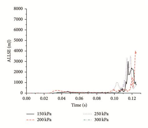 Multiscale Collaborative Optimization Of Processing Parameters For Carbon Fiber Epoxy Laminates