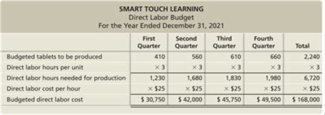 Managerial Accounting Final Exam Flashcards Quizlet