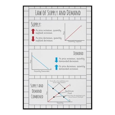 Law Of Supply And Demand