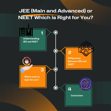 JEE Main And Advanced Or NEET Which Is Right For You