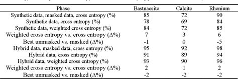 Accurate And Data Efficient Micro Xrd Phase Identification Using Multi Task Learning