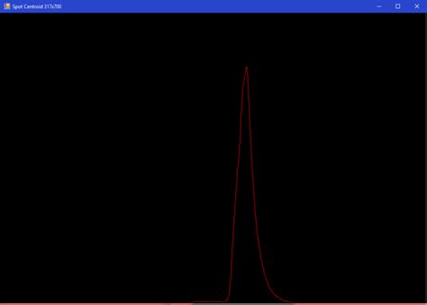 Signal Processing Extracting Features From Electric Signal Abto Software