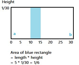Variance Of Uniform Distribution