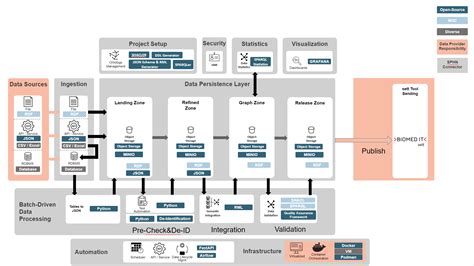 Sphn Connector — Sphn Semantic Framework 10 Documentation