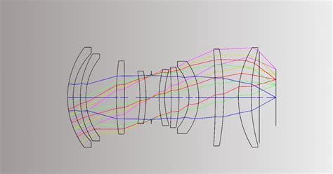 Understanding Field Of View Fov And Angular Field Of View Afov In
