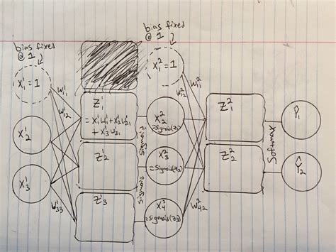 Neural Networks Matrix Backpropagation With Softmax And Cross Entropy