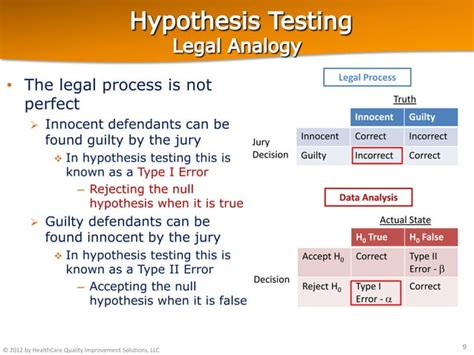 Hypothesis Testing Fundamentals Ppt