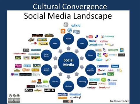 Ppt Cultural Convergence Powerpoint Presentation Id 2330442