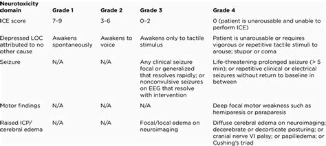 Immune Effector Cell Associated Neurotoxicity Syndrome Icans Download Scientific Diagram