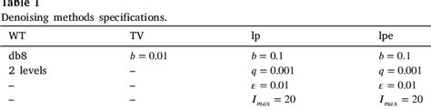 Figure 1 From Graph Denoising Of Impulsive Eeg Signals And The Effect Of Their Graph