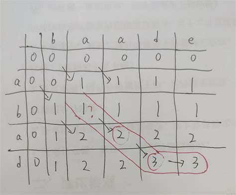 最长公共子序列问题 c （超详细） 最长公共子序列c 代码 csdn博客