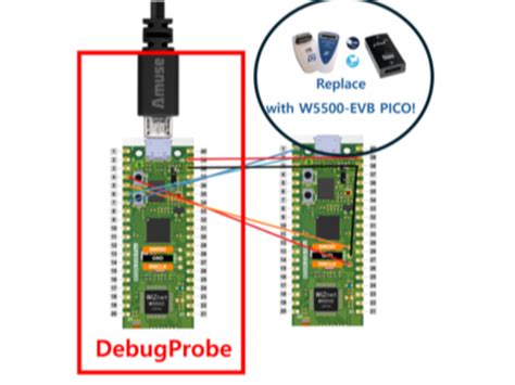 使用两个 w5500 evb pico 板作为 rp2040 的调试探针 rp2040 debugprobe csdn博客
