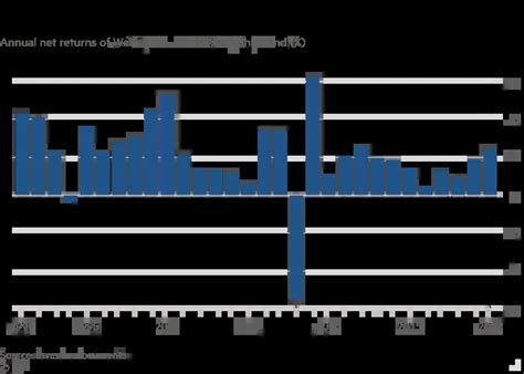 Top Quant Funds That Beat The Stock Market Wright Blogs