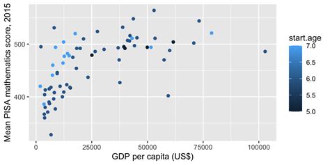 Section Making Plots With Ggplot Data Handling Exploratory Analysis And Reporting In R