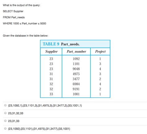 solved what is the output of the query select supplier