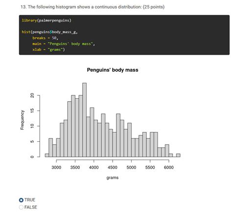 Solved 13 The Following Histogram Shows A Continuous Di