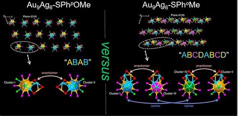 Thiol Ligands Modify Metal Nanocluster Structures And Optical Properties Statnano