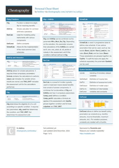 1342 Software Cheat Sheets - Cheatography.com: Cheat Sheets For Every Occasion