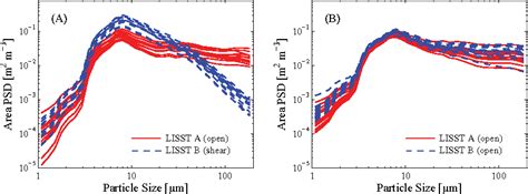 Figure 1 From Effects Of Particle Aggregation And Disaggregation On
