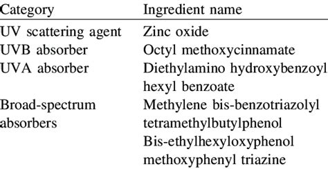 Uv Protection Inducing Components Of Bsus Milk 1 Download Scientific Diagram