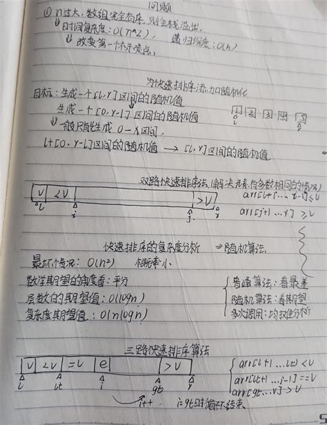 Github Emotionwuquicksort