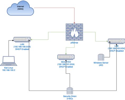 active directory home lab setup — part 1 — setting windows server 2019