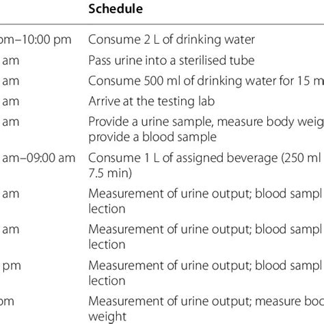 Beverage Hydration Index Following The Consumption Of Test Drinks At