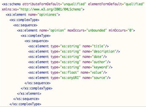 W3c Xml Schema Opiniónxsd Download Scientific Diagram