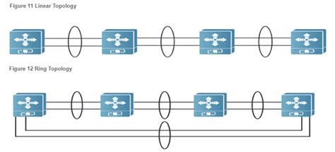 ruijie sanal anahtarlama Ünitesi virtual switching unit vsu vitel a Ş
