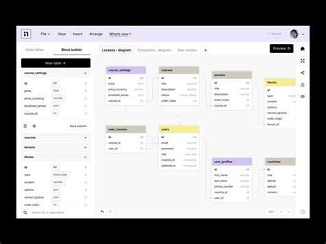 Database Visual Editor Product Dashboard