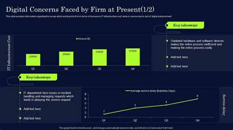Digital Concerns Faced By Firm At Present Effective Digital Transformation Framework Ppt Sample