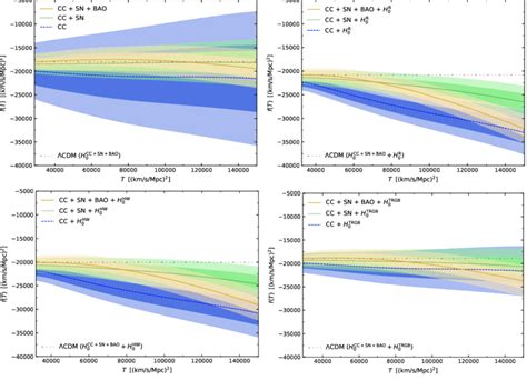 Gp Reconstructions Of F T With The Cauchy Kernel Function Of