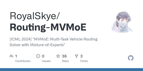 routing mvmoe generate data py at main · royalskye routing mvmoe · github