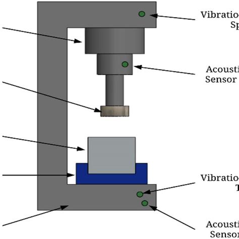 Cutting Parameters For End Milling Process Download Scientific Diagram