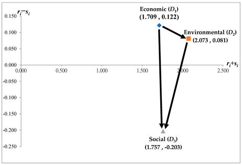 A Hybrid Multi Criteria Decision Making Model Combining Danp With Vikor For Sustainable Supplier