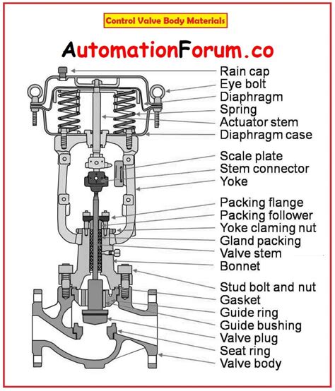 Troubleshooting Guide For On Off Shutdown Valve Operation Common Issues And Solutions