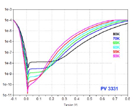 Hgcdte Detectors For Space And Science Imaging In France General